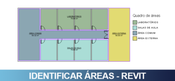 Identificar Área do projeto - Qualificad
