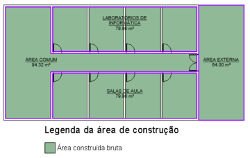 Identificar Área do projeto - Qualificad