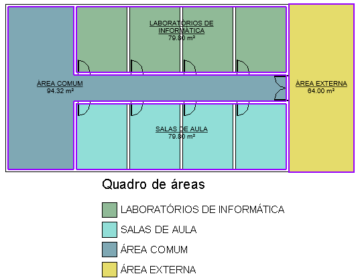 Identificar Área do projeto - Qualificad