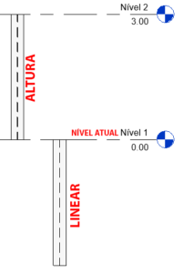 Pilar estrutural e coluna arquitetônica - Qualificad