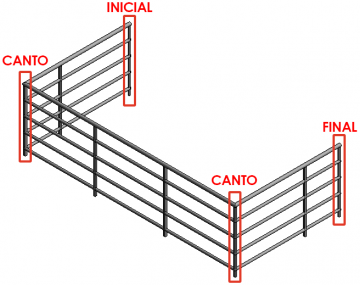 Guia básico - Guarda-corpo - Qualificad
