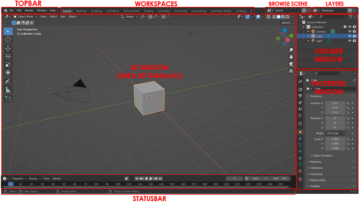 Blender - História e interface - Qualificad