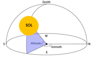 ESTUDO SOLAR - REVIT - Qualificad