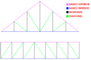 REVIT - Como configurar treliças - QualifiCAD!