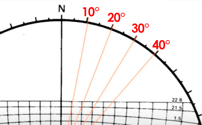 ESTUDO SOLAR - REVIT - Qualificad