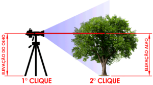 Criar câmera no Revit - Qualificad
